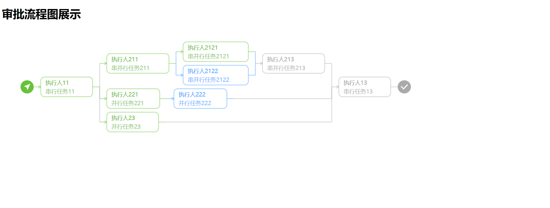 GitHub - chengxg/simple-process-graph: 审批流程图demo